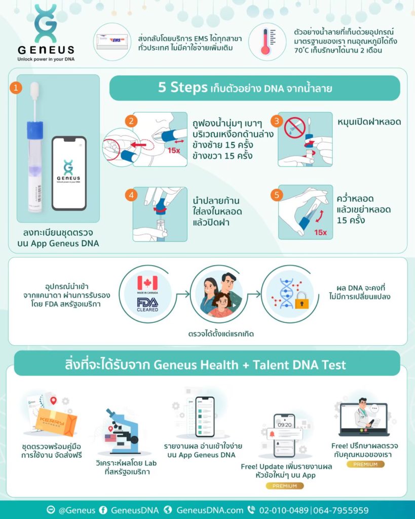 🧬 Geneus DNA ชุดตรวจสุขภาพและพรสวรรค์จาก DNA วางขายแล้ววันนี้บน Radars ...