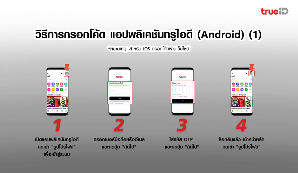 HOW TO REDEEM true ID Packgages – Radars Point | Investing Made Simple