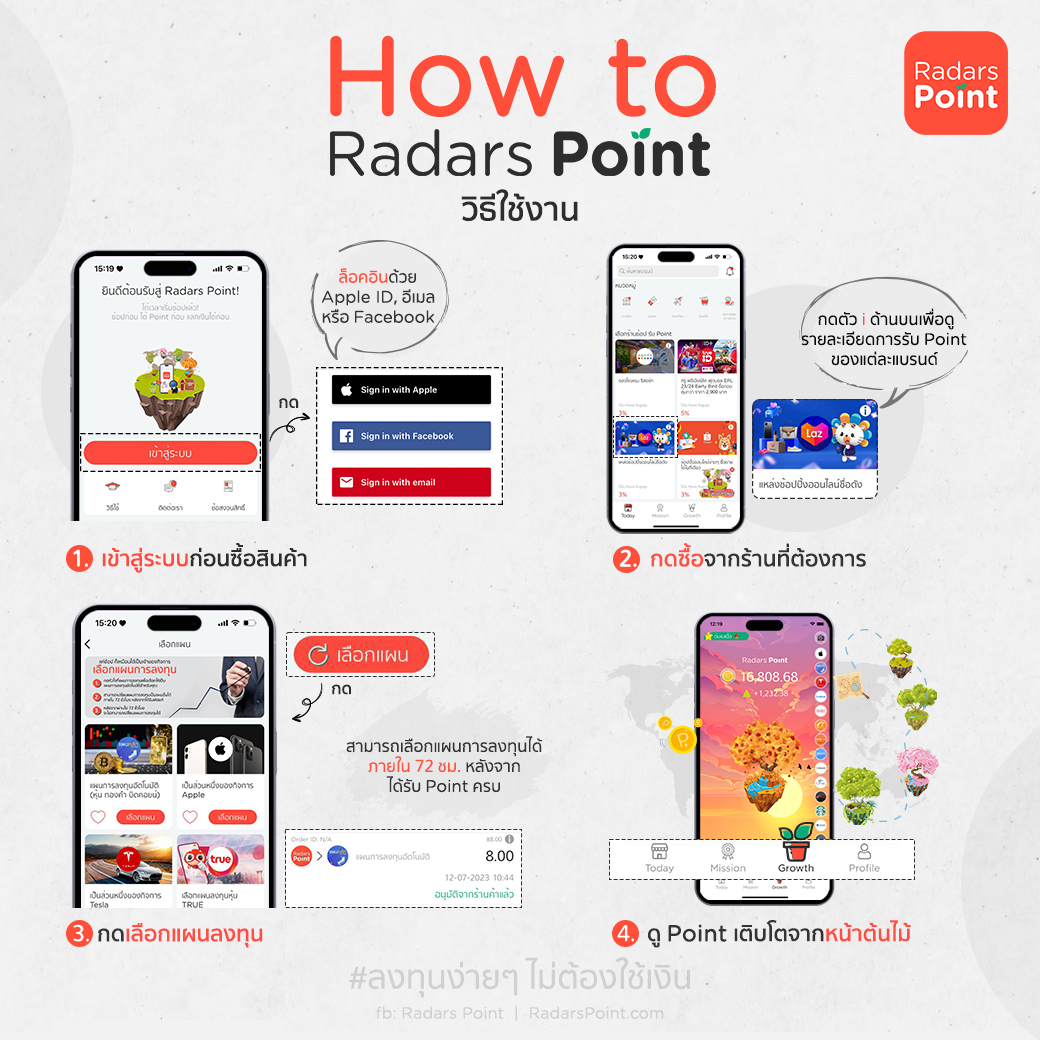 HOW TO RADARS POINT – Radars Point | Investing Made Simple
