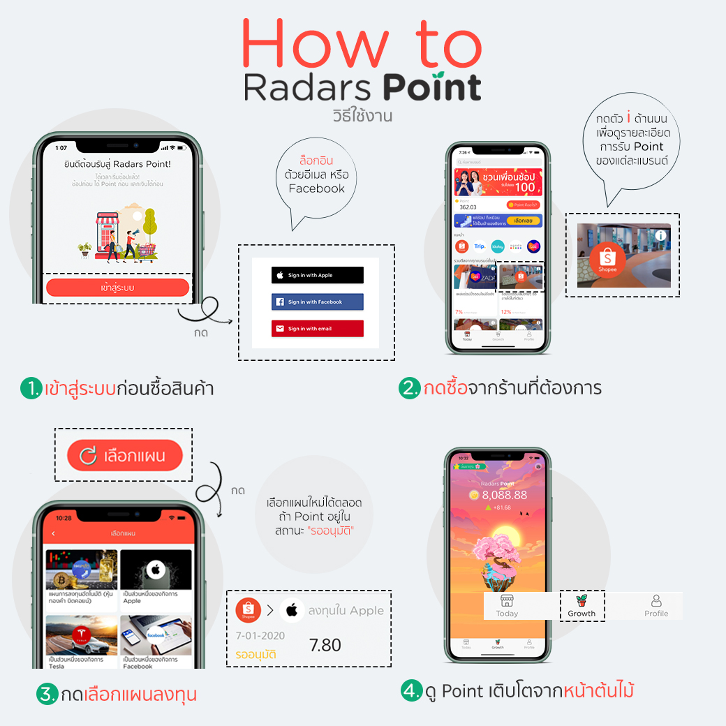 HOW TO RADARS POINT – Radars Point | Investing Made Simple